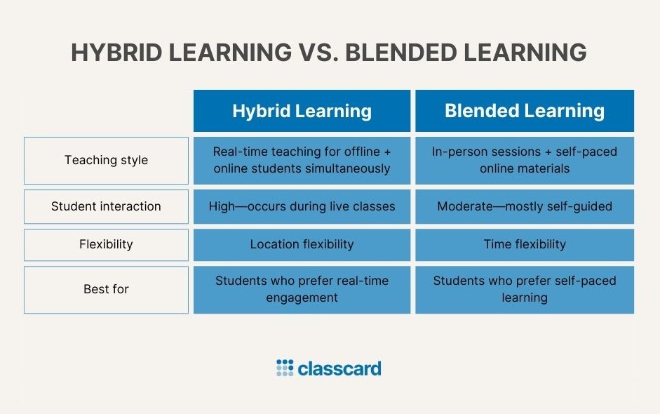 Hybrid Learning: What It Is and How To Set It Up!